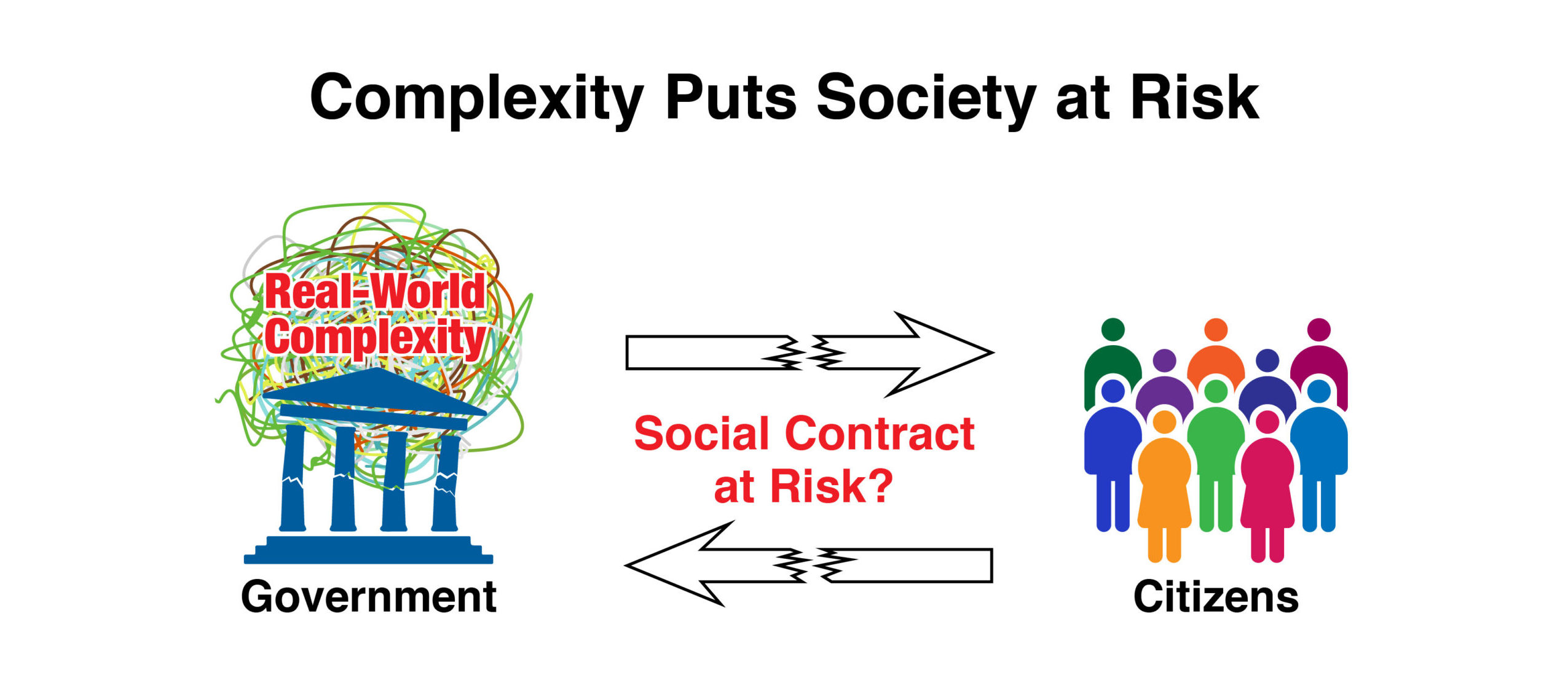 How Complexity Threatens the Social Contract | Carl O. Pabo